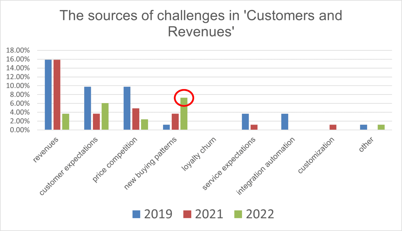 TIA Industry Transformation Study: A Results Preview - TIA Online