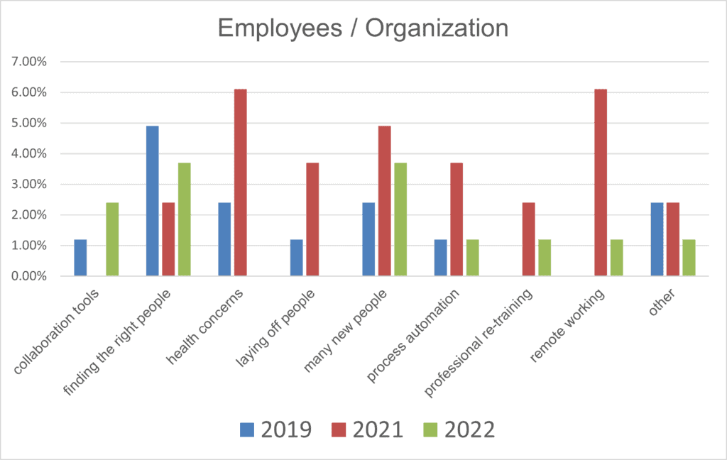 TIA Industry Transformation Study: A Results Preview - TIA Online