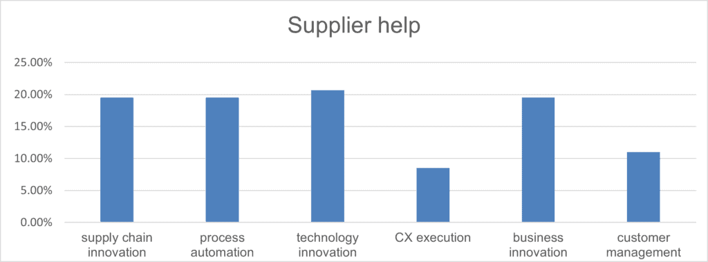 TIA Industry Transformation Study: A Results Preview - TIA Online