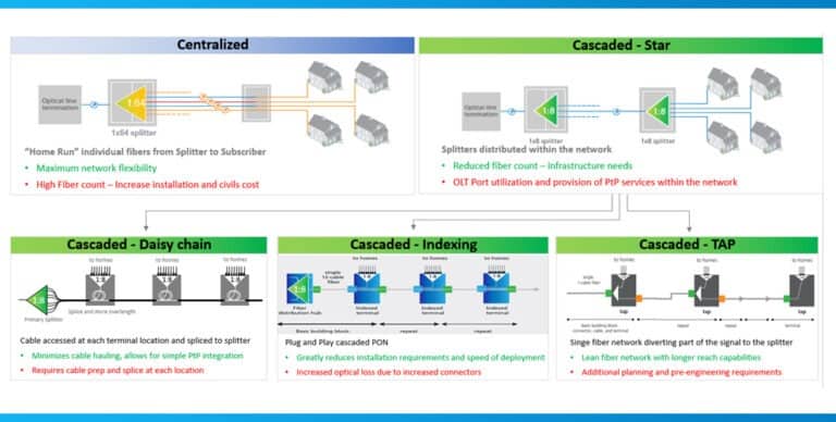 Bridging the Digital Divide with BEAD - TIA Online