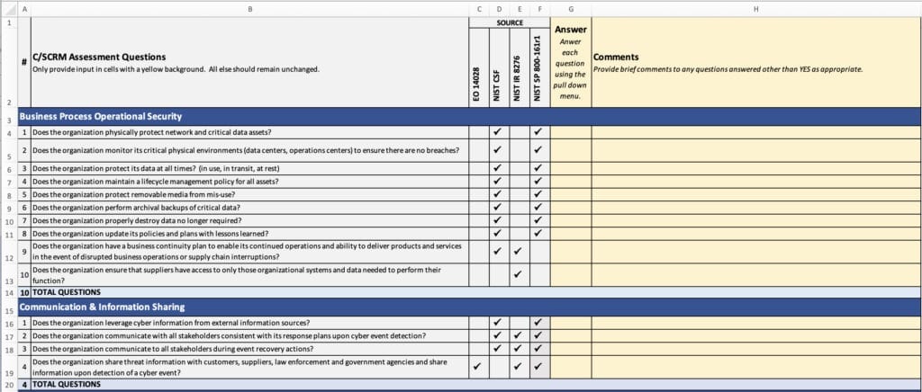 Cybersecurity and Supply Chain Risk Management (C/SCRM) Checklist